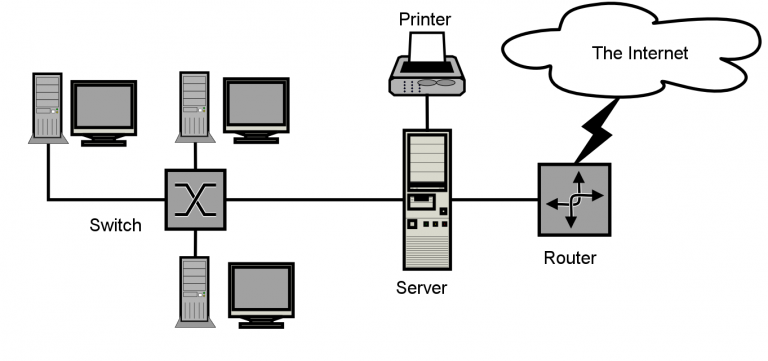 Guida alla scelta del server aziendale | Recovery Data